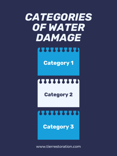 Best Guide to Restoration of Water Damage: Act Fast Now - Tier Restoration